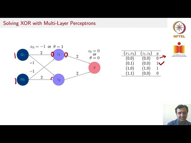 Free Video: Neural Networks: A Review - Part 2 from NPTEL-NOC IITM ...