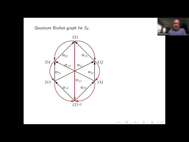 Free Video: Combinatorics in Quantum K-theory Schubert Calculus from Institute for Advanced ...