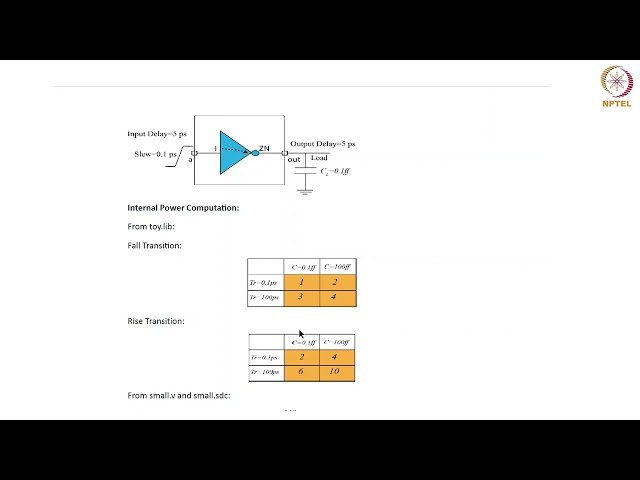 Free Video: Power Analysis using OpenSTA from NPTEL-NOC IITM | Class Central