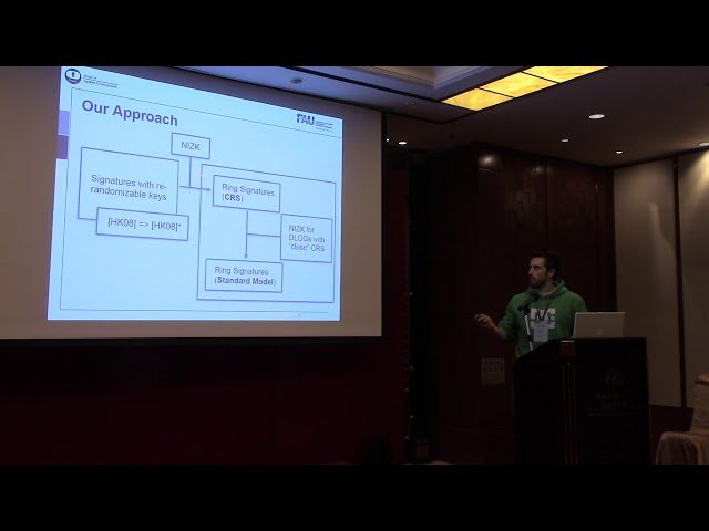 Conference Talks Talk: Efficient Ring Signatures in the Standard Model from TheIACR | Class Central