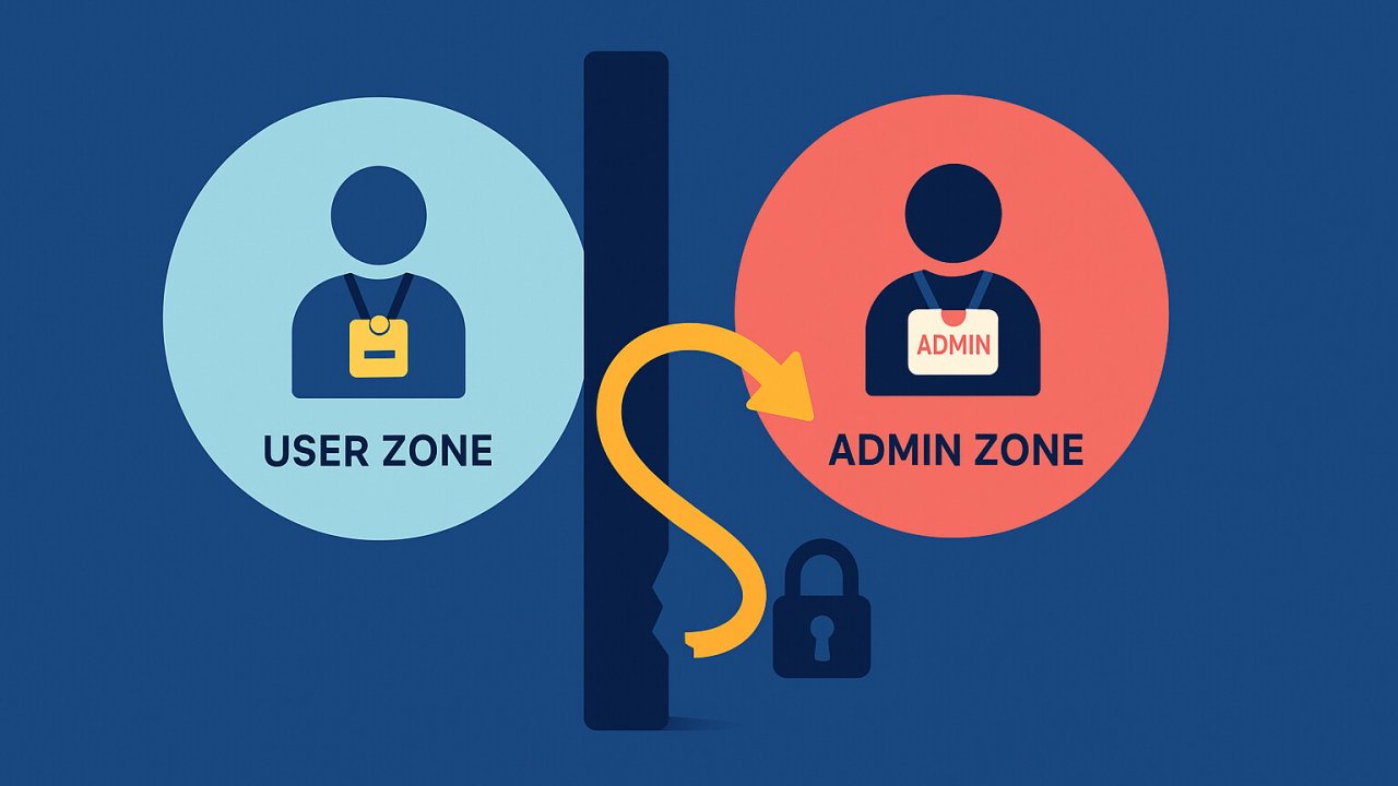 Free Course: A01: Broken Access Control from CodeSignal | Class Central