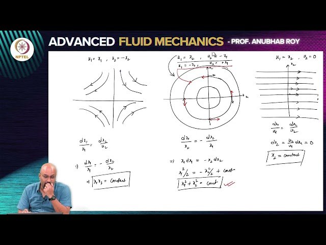 Free Video: Fluid Kinematics - Flow Visualization from NPTEL-NOC IITM ...