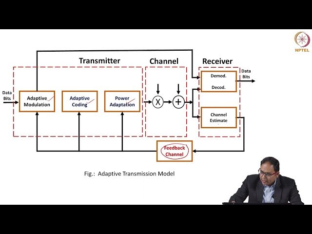Free Video: Introduction to Adaptive Modulation and Coding - Lecture 30 from NPTEL-NOC IITM ...