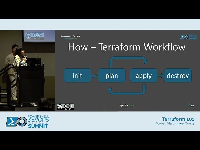 Free Video: Terraform and CI/CD - Automating Infrastructure Deployments from Confreaks | Class ...