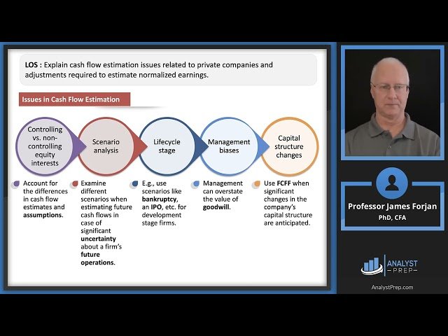 Free Video: Private Company Valuation for CFA Level II - Module 6 from ...