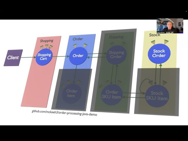Free Video: How to Build Serverless Event-Driven Microservice Systems with Kalix from CNCF ...