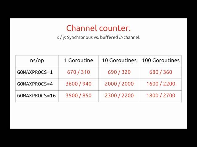 Conference Talks Talk: Prometheus - Designing and Implementing a Modern ...
