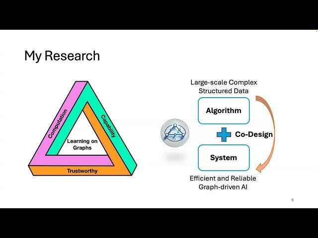 Free Video Towards Scalable And Privacy Preserving Graph Learning Via System Aware Algorithm