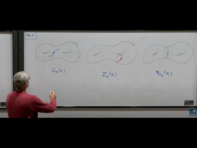 Free Video: Algebraic Topology - Chains, Cycles, and Homology Classes ...