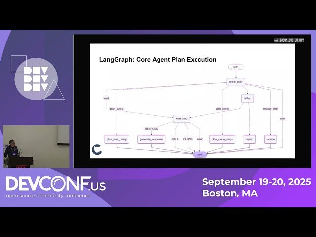 Free Video: AI Agent Orchestration for Enterprise Architecture with AWS Bedrock, Flyte and ...