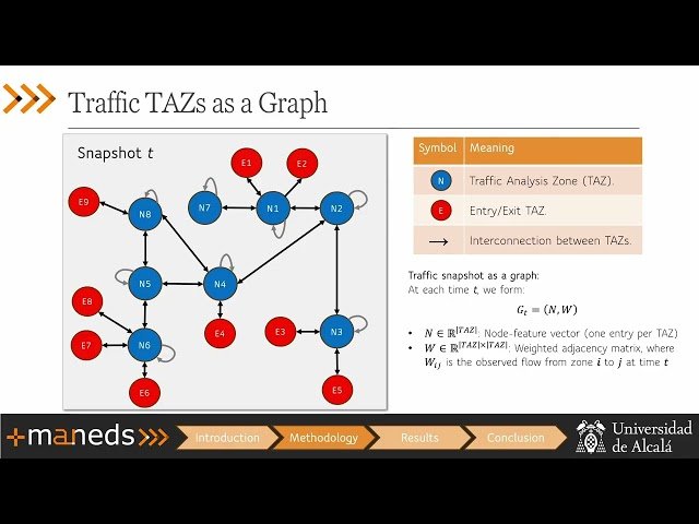 Free Video Spatio Temporal Ai Modeling For Urban Traffic Calibration A Sumo Based Approach