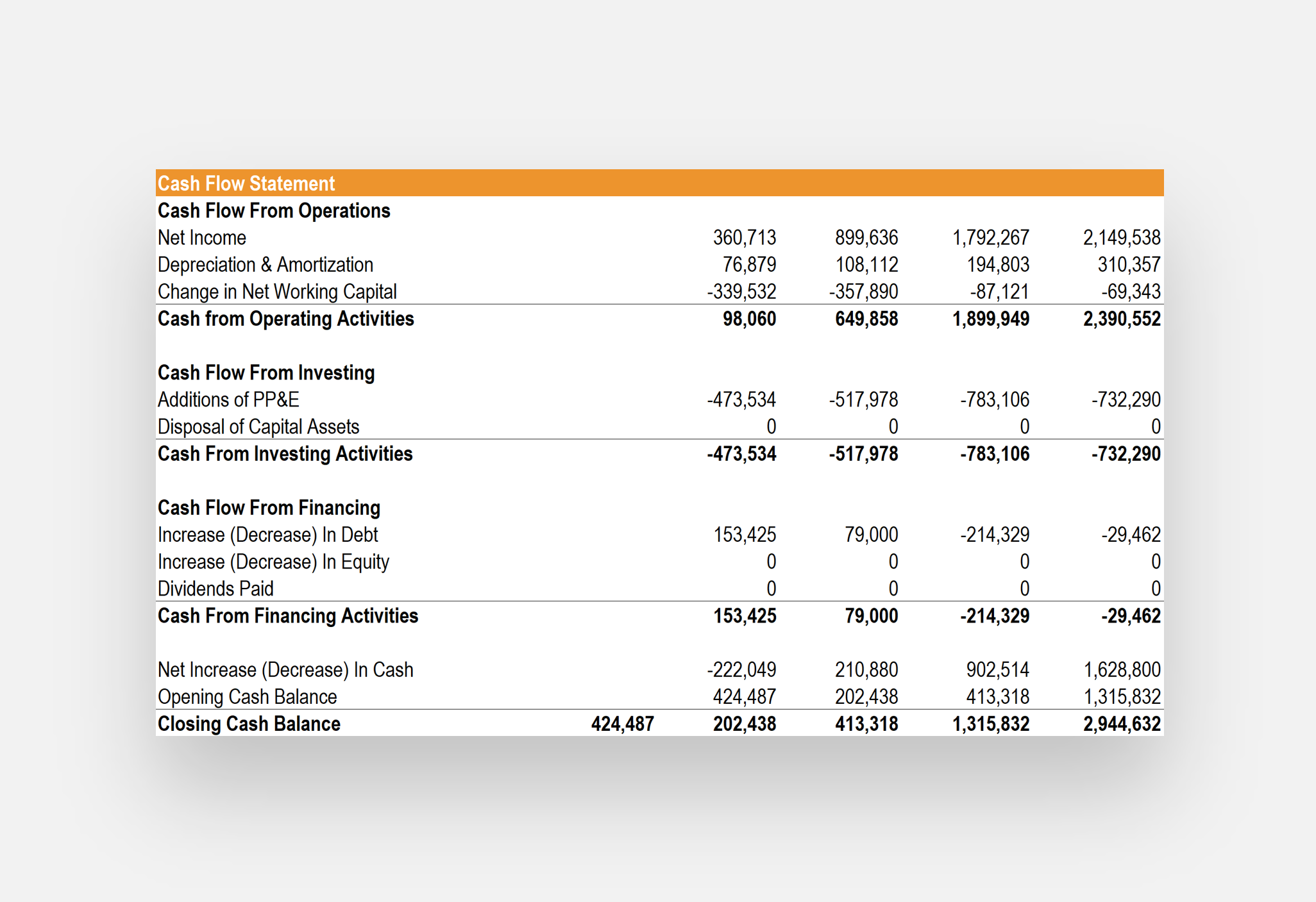 Online Course: Financial Analysis for Credit from Corporate Finance ...