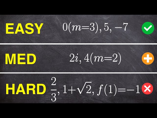 Free Video: Writing the Equation of a Polynomial - Easy, Medium, and ...