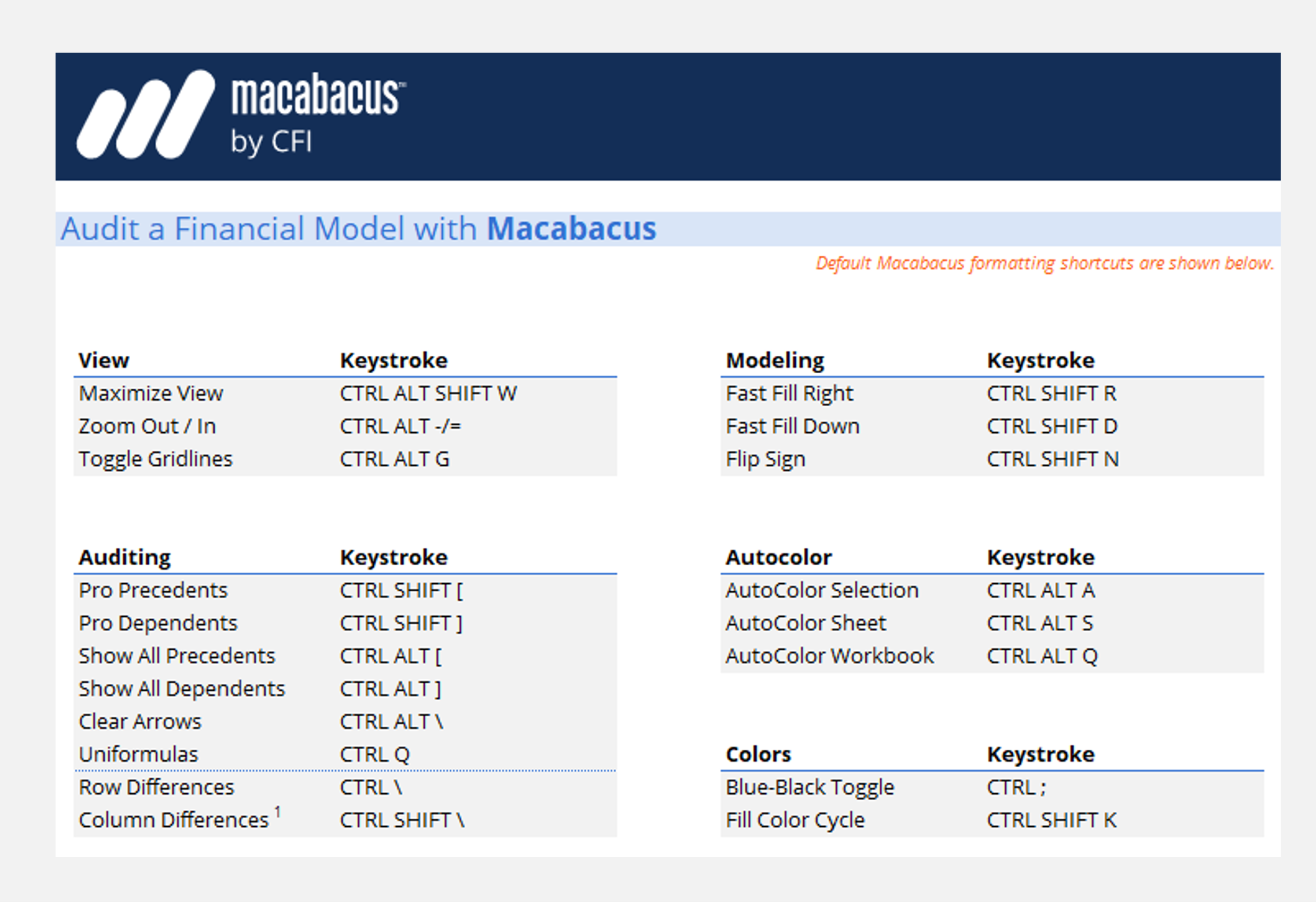 Online Course: Audit a Financial Model With Macabacus from Corporate ...