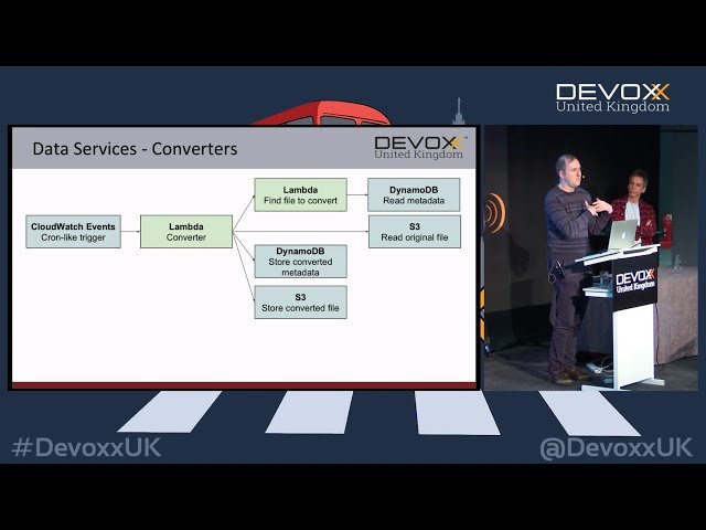 Devoxx Talk: Fully Serverless - A Case Study from Devoxx | Class Central