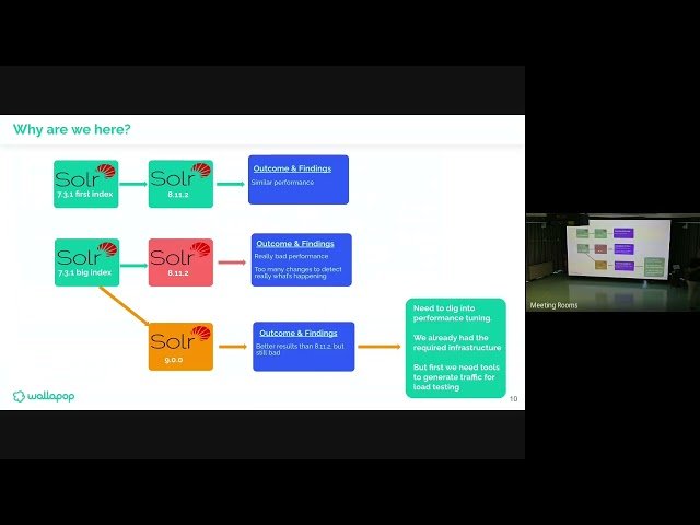 Free Video: Accelerating Your Search with Solr - Performance ...