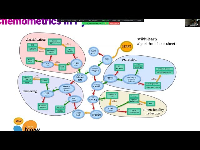 Free Video: Chemotools - Integrating Chemometrics and Scikit-Learn for Spectral Data Analysis ...
