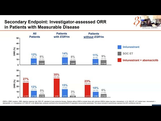 Free Video: New Treatment Options for Metastatic Breast Cancer from ...