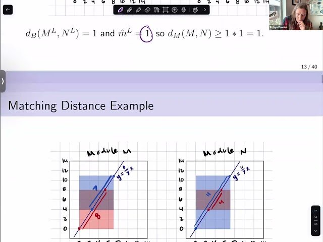 Free Video: Computing the Matching Distance of Bi-Persistence Modules from Applied Algebraic ...