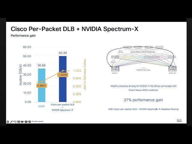 Free Video: Cisco AI Cluster Networking Operations - Dynamic Load ...