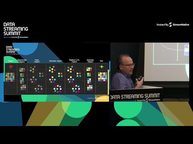 Free Video: Business Monitoring with Apache Pulsar, Apache Flink and RisingWave - Real-time Data ...