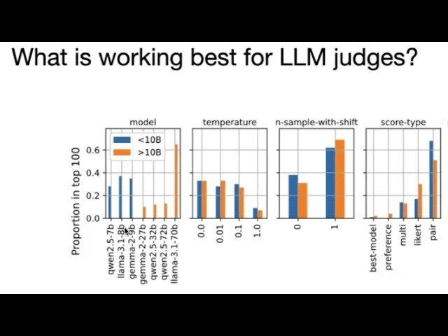Free Video: Tuning LLM Judge Design Decisions for 1/1000 of the Cost from AutoML Seminars ...