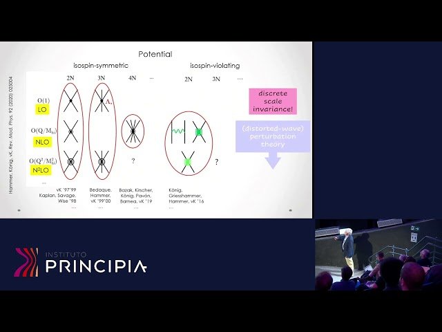 Free Video: Emergence of Clustering from the Two-Nucleon Unitarity Limit from ICTP-SAIFR | Class ...