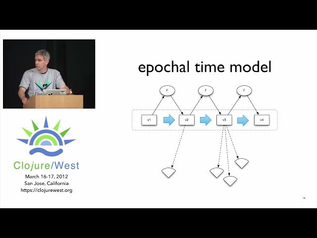 Strange Loop Conference Talk Evident Code At Scale From Strange Loop Conference Class Central 
