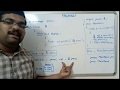 Free Video: User Defined Packages - Java Programming from Sundeep Saradhi Kanthety | Class Central
