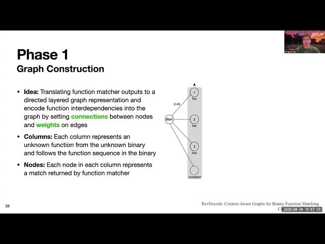 Free Video: REVDECODE - Enhancing Binary Function Matching with Context-Aware Graph ...