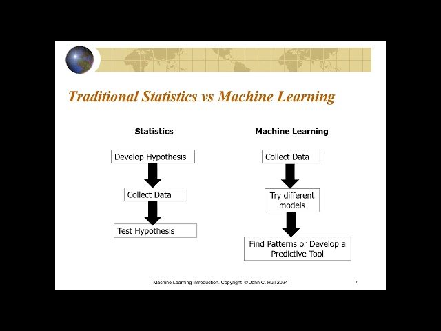 Free Video: Introduction to Machine Learning in Finance - Lecture 23 ...