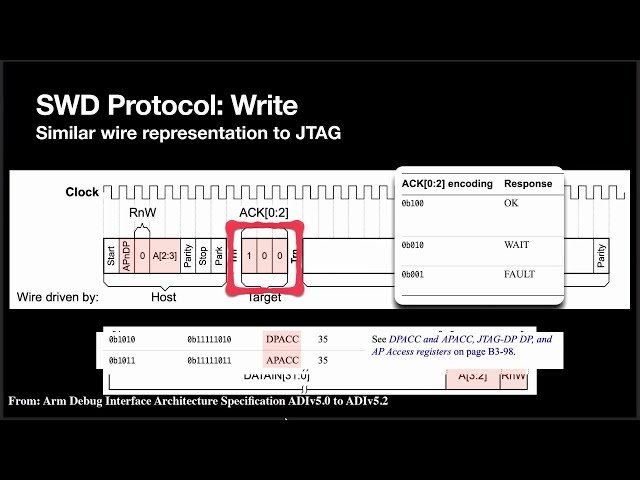 Free Video: Demystifying Common Microcontroller Debug Protocols from media.ccc.de | Class Central