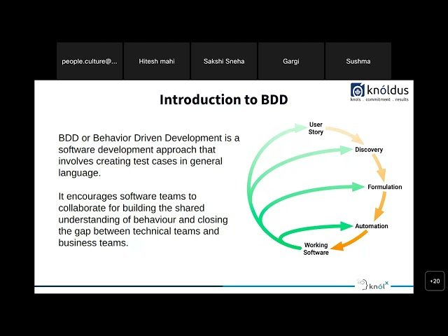 Free Video: Introducing BDD and TDD with Cucumber from NashKnolX ...