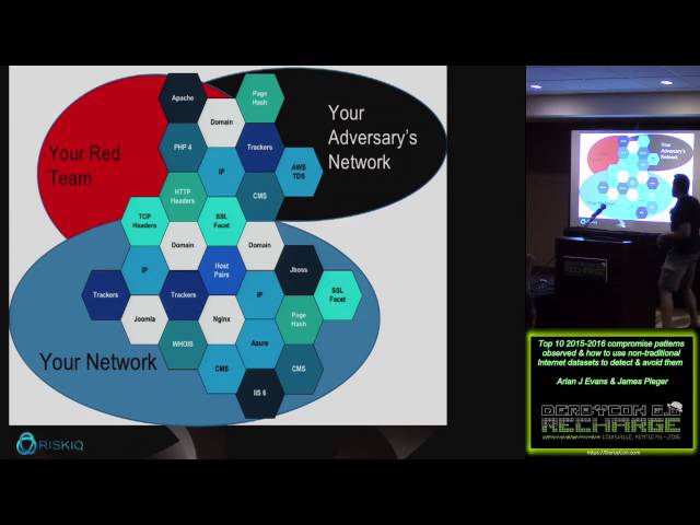 Conference Talks Talk: Top 10 Compromise Patterns Observed - How to Use Non-Traditional Internet ...