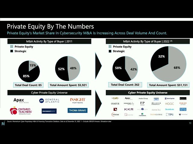 RSA Conference Talk: Cybersecurity Strategic Activity, Recent Trends & Predictions from RSA ...