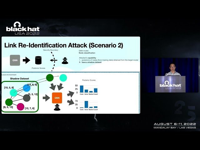 Black Hat Talk: All Your GNN Models and Data Belong to Me from Black Hat | Class Central