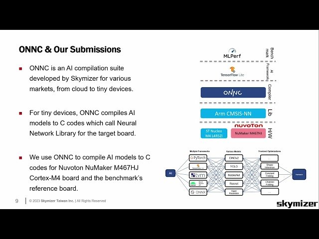 Free Video: Benchmarking AI Compilers for TinyML Market - Performance and Optimization Insights ...