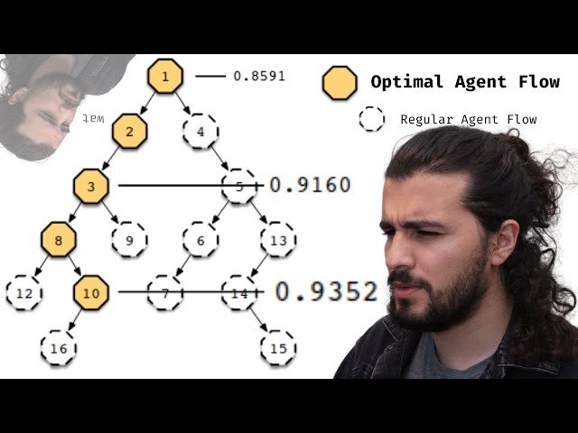 Free Video: What Are Multi-Agent Systems? - Theory and Code Overview ...