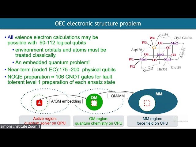Free Video: Computational Quantum Chemistry - Classical Gaps, Quantum Opportunities, Open ...
