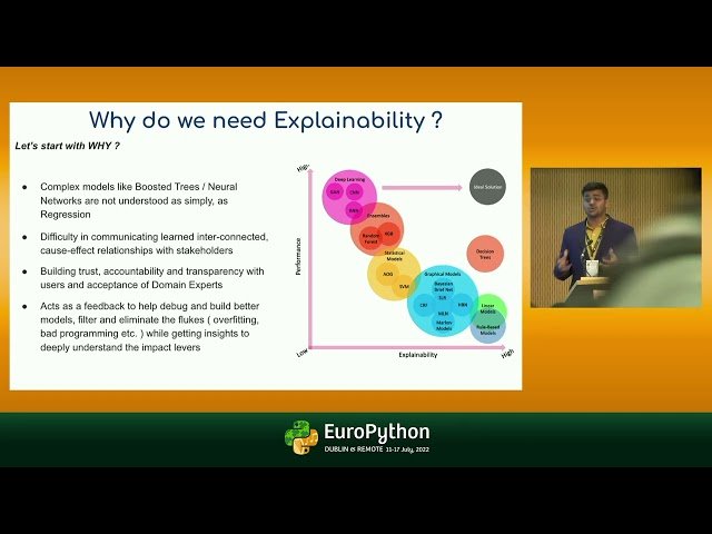Europython Talk Synergize Ai And Domain Expertise Explainability Check With Python From