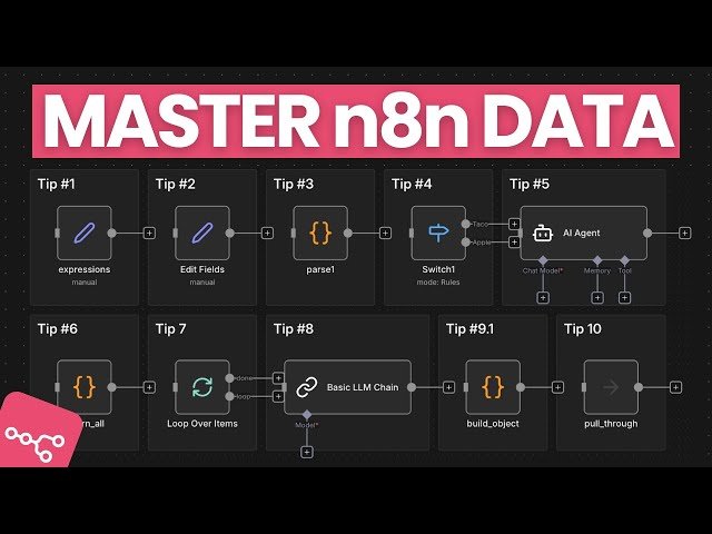 Free Video: 10 n8n Data Tips to Instantly Level Up Your Workflows from Bart Slodyczka | Class ...