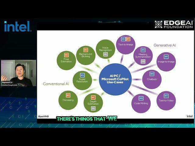 Free Video: Building Chatbots with OpenVINO and the AI PC from EDGE AI FOUNDATION | Class Central
