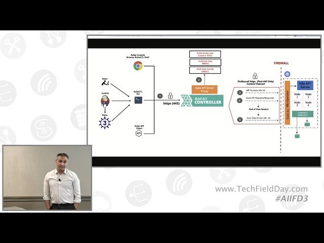 Free Video: Unlock AI Cloud Potential with the Rafay Platform from Tech Field Day | Class Central