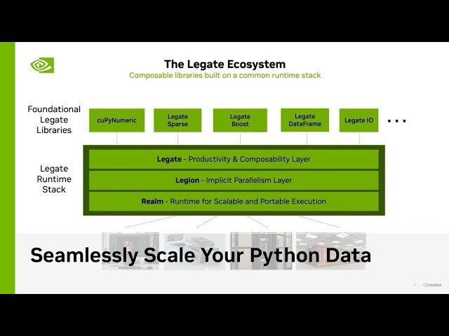 Free Video: Scaling Python Analytics - NVIDIA cuPyNumeric and Legate ...