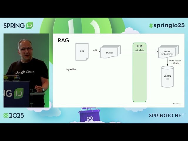 Free Video: Practical Agentic RAG with SpringAI in Modern Enterprise Applications from Spring I ...