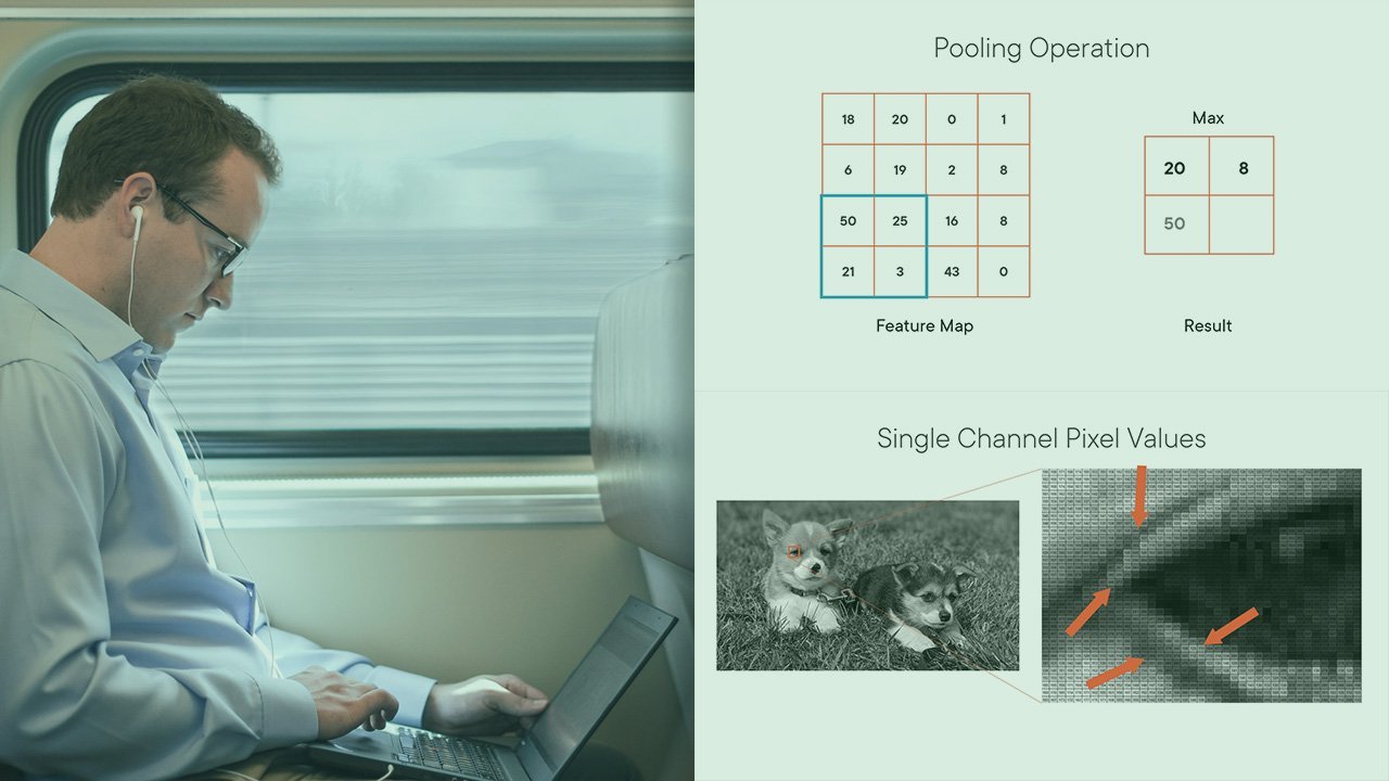 Online Course: Literacy Essentials : Core Concepts Convolutional Neural Network from Pluralsight ...
