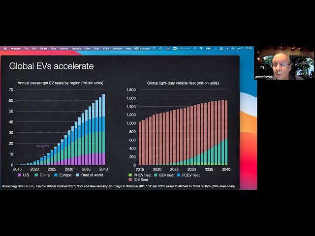 Free Video: Mobility Part 2: Electric and Heavy Vehicles - Extreme Energy Efficiency from ...