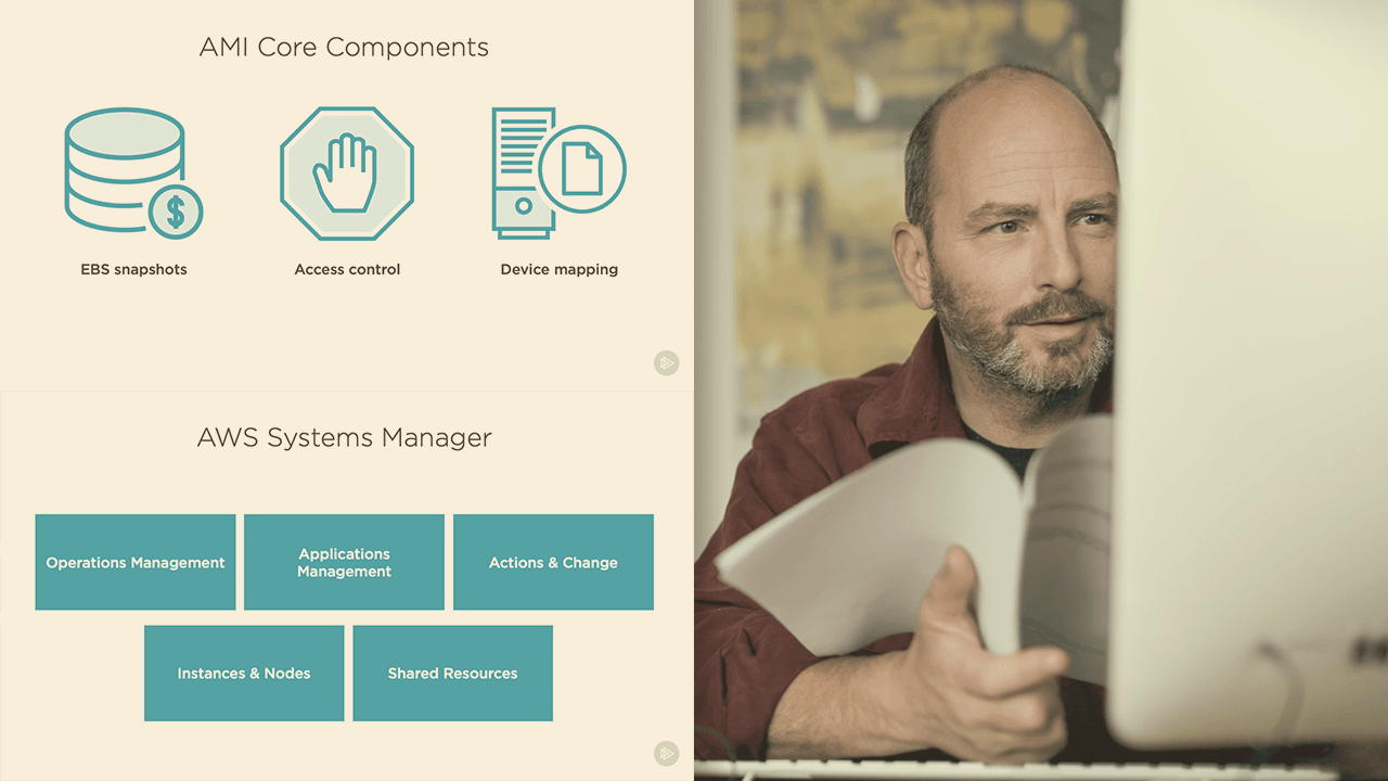 Online Course: Securing and Monitoring AWS Workloads from Pluralsight | Class Central