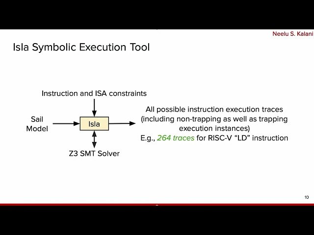 Free Video: Save What Must Be Saved - Secure Context Switching with Sailor from USENIX | Class ...
