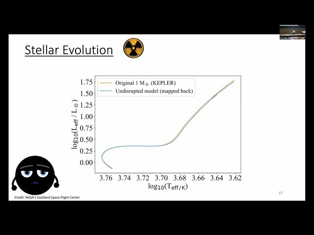 Free Video: Partial Tidal Disruption Events: Evolution of Stellar ...